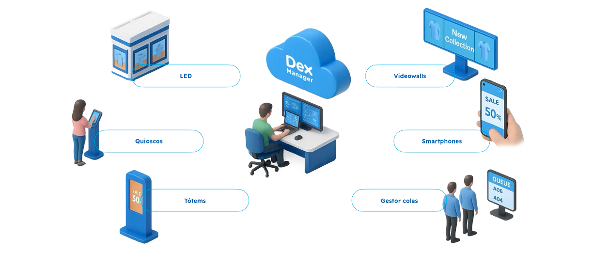 DEX Manager - Tu contenido, actualizado, centralizado y bajo control