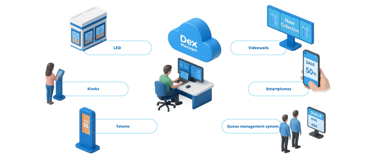 DEX Manager - Your content, updated, centralized and under control
